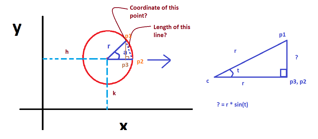 Drawing Simple Geometrical Shapes On Python Using NumPy And Visualize